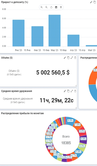 Arthem Capital – Услуги автоматизированного трейдинга